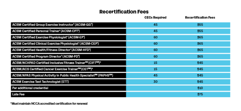 Recertification - ACSM