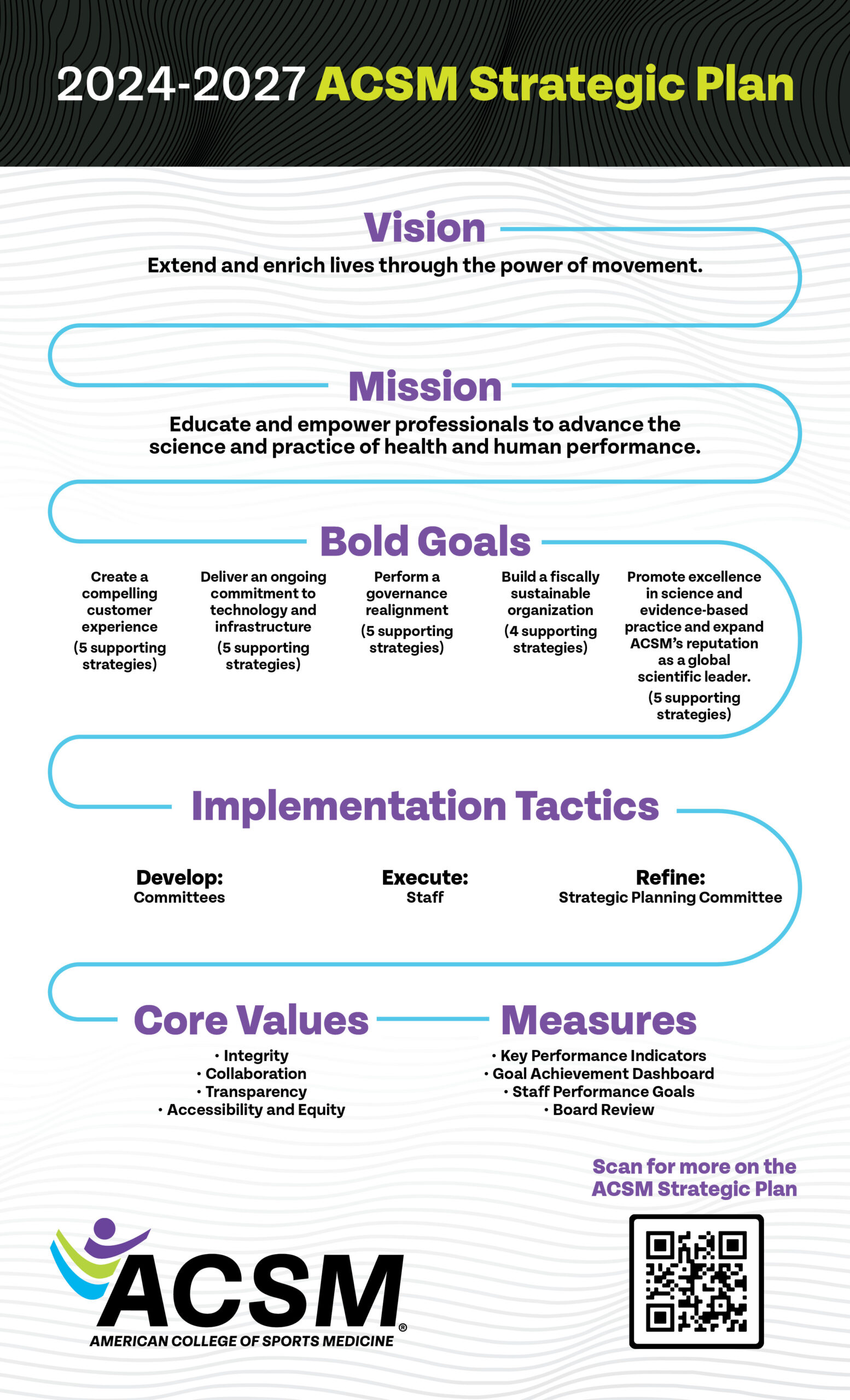 Strategic Plan - ACSM