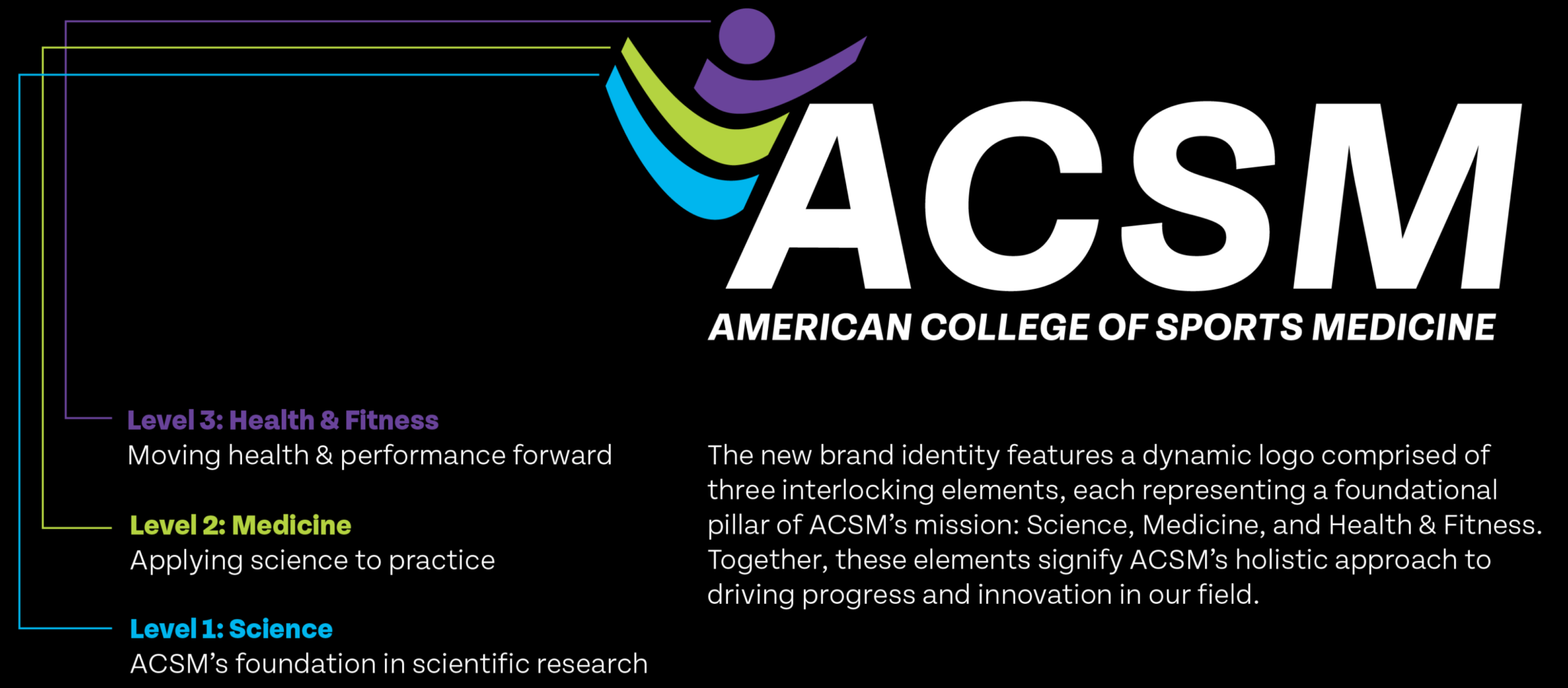 Our Brand - ACSM