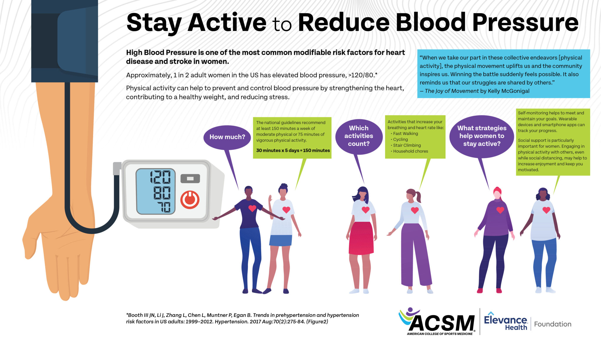 Stay Active to Reduce Blood Pressure