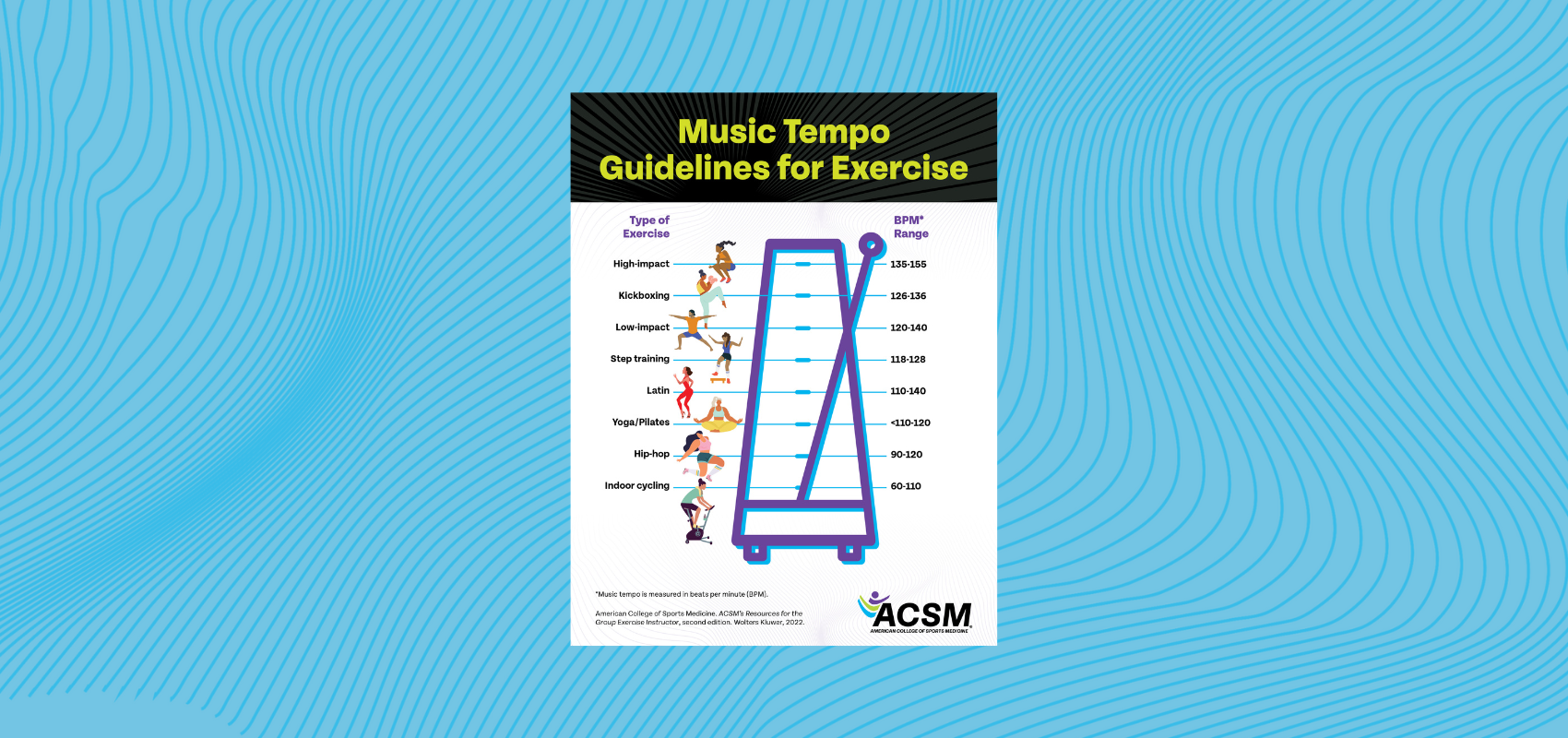 Music Tempo Guidelines for Exercise