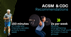 Physical Activity Guidelines - ACSM